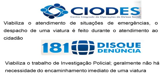 SESP - Como funciona